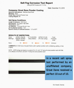 Quality Control & Testing in Powder Coating Processes
