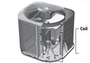 HVAC Coil Coatings. Looking for Metal Cladding, try Great Dane eCoating ...